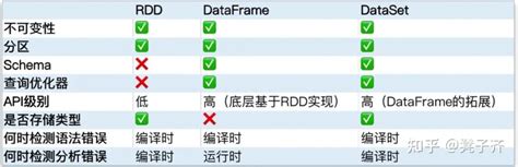 大数据学习day 知乎
