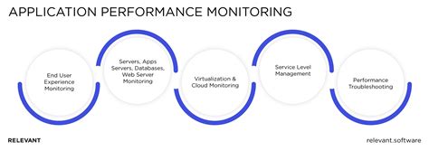 Application Performance Monitoring When And How To Do It Right