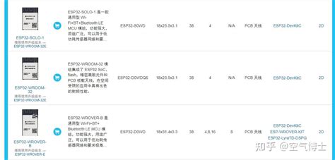 Esp32 选型简化指南 知乎