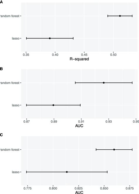 Stratified Cross Validation Result Comparison A C Cross Validation Download Scientific