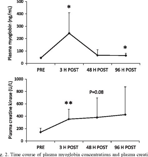 Figure 2 From Transcriptome Analysis Of Neutrophils After Endurance