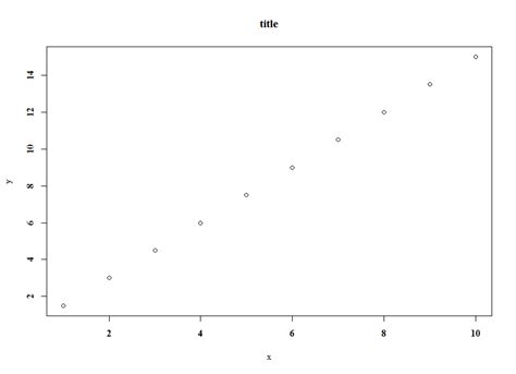 Changing Fonts For Graphs In R Stack Overflow
