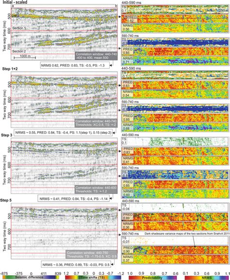 the 4d processing flow of snøhvit 2013 2011 with processing parameters