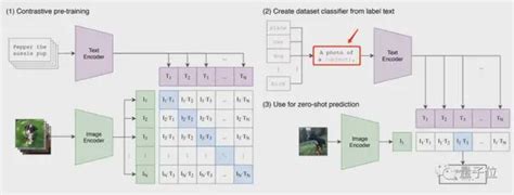 NLP新秀prompt跨界出圈清华刘知远最新论文将它应用到VLM图像端 NetSmell