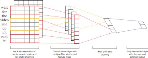 Figure 1 From Transformer Xl Architecture For Question Answering Semantic Scholar
