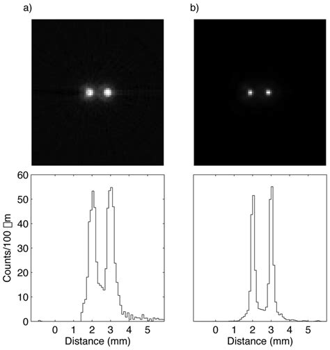 Image Reconstruction Using Two Different Algorithms A Fbp Download Scientific Diagram
