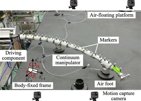 Experimental Apparatus To Record The Motion Of The Continuum Manipulator Download Scientific