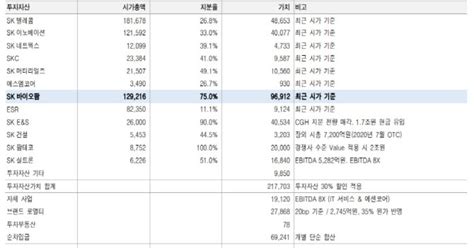 Sk 바이오팜 상장 후에도 투자모멘텀 있어목표가 상향 유안타