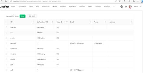 Bug Organization Ldaps Can Not Sync Windows Ad Users · Issue 1740