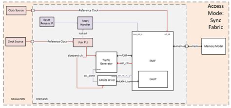 3 2 Simulation Design Example