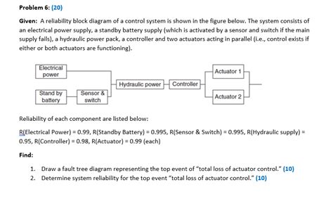 Solved Problem 6 20given A Reliability Block Diagram Of