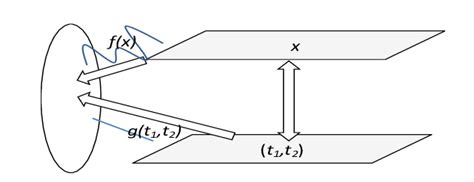 Principle Of The Approximation Model Download Scientific Diagram