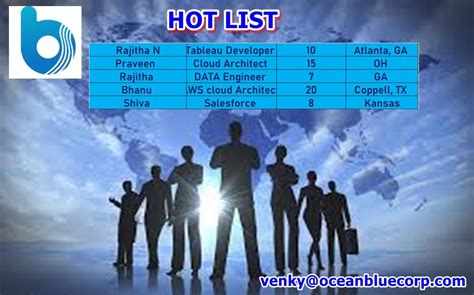 Venkatesh Thadikonda On Linkedin Hotlist