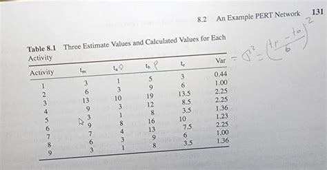 Solved 8 2 A Given The Data Below For A Small Pipeline