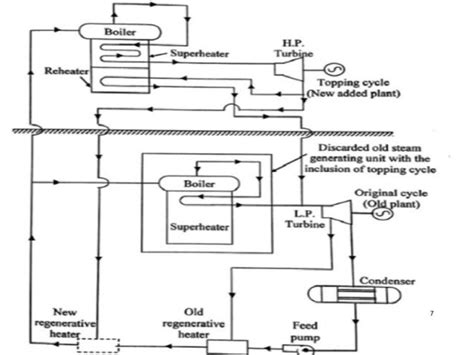 Binary Cycle And Co Generation Power Plants