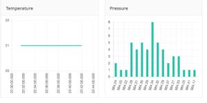IoT Arduino Programming Monitor Enviroment