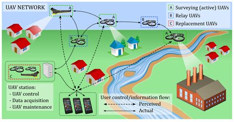 From The Eye Of The Storm An Iot Ecosystem Made Of Sensors