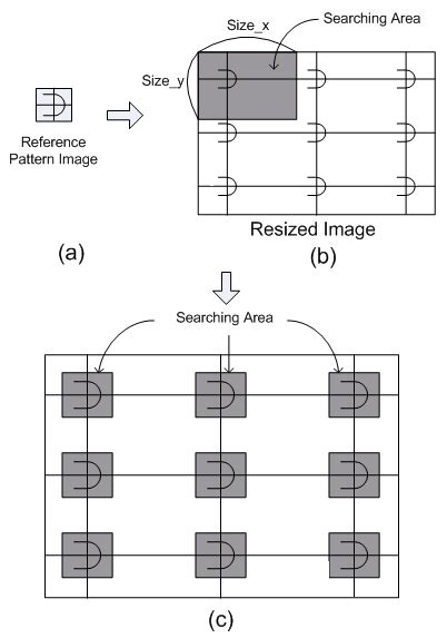 Pattern Searching Method Download Scientific Diagram