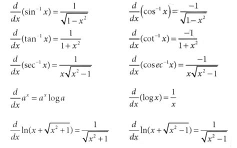 Cbse Class 12 Maths Chapter 5 Continuity And Differentiability Formulas List Important