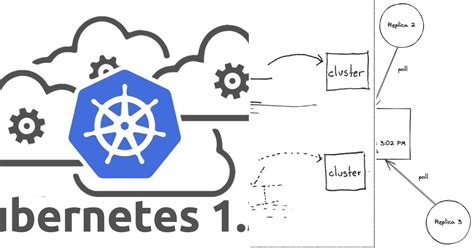 List Kubernetes Curated By Masato Naka Medium