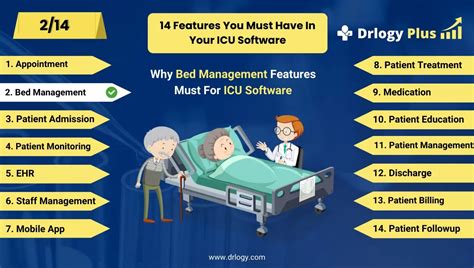 10 Best Bed Management Feature Benefits For Icu Software Drlogy