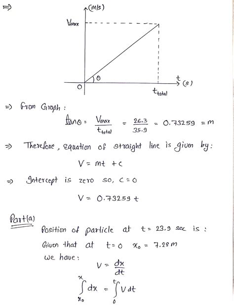[solved] the velocity time graph of a particle moving along the x axis