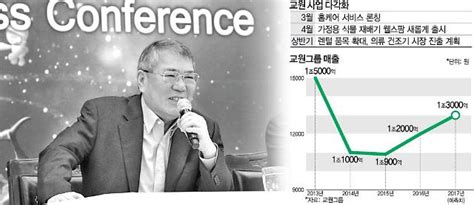 교원 생활가전 등 신사업 확대··· 올 매출 2조 달성 아주경제