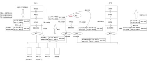 [linux 48][网络] 令牌环网 ipv4 socket 套接字 tcp udp 网络字节序列 linux怎么搭建