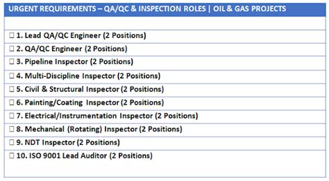 URGENT REQUIREMENTS QA QC INSPECTION ROLES OIL GAS PROJECTS Connecting Abroad
