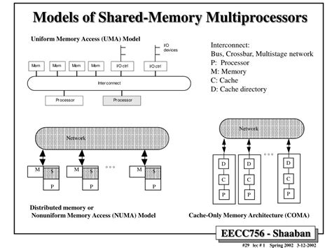 Ppt Parallel Computer Architecture Powerpoint Presentation Free Download Id3541853
