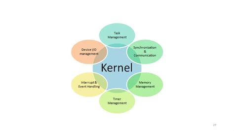 Os Unit 1 Introduction To Operating System Pdf Operating Systems Computer Software And