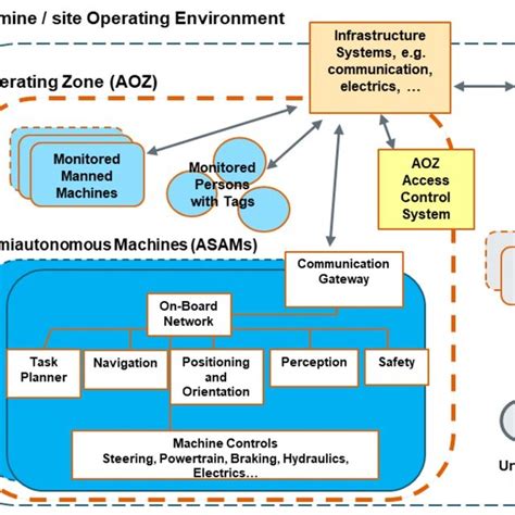 Bases Of Reliability Evaluation Model Download Scientific Diagram