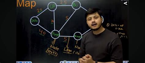 Aditya Tiwari On Linkedin Dsa Graph 60daychallenge Rohitnegi