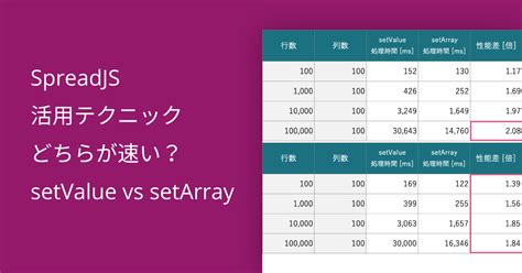 Spreadjs活用テクニック どちらが速い？ Setvalue Vs Setarray Mesciusdevlog メシウス株式会社