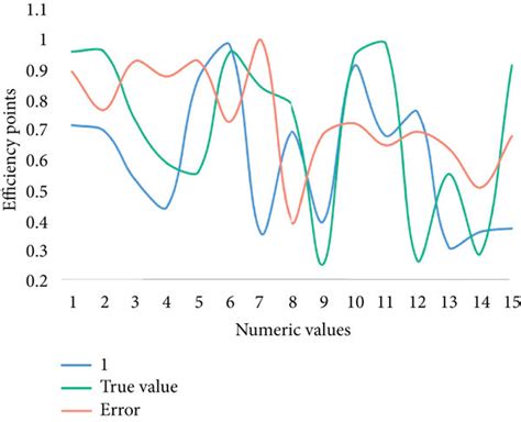 Land Use Reasoning Data Analysis Diagram Download Scientific Diagram