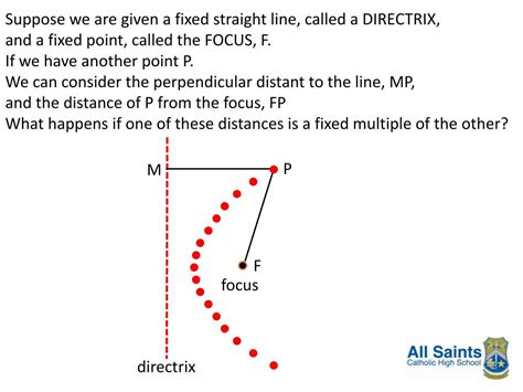 Ppt Fp1 Coordinate Systems Conic Sections Powerpoint Presentation