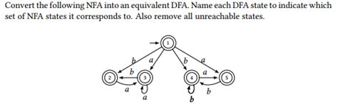Solved Convert The Following NFA Into An Equivalent DFA Chegg
