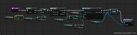 Ue4 （ui）第七十三课tree View树形结构ue Treeview Csdn博客