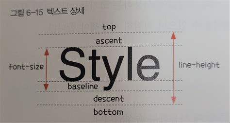 Css의 텍스트 속성