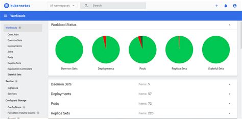 Deploy The Kubernetes Dashboard Ui By Yet Another Opportunity Of