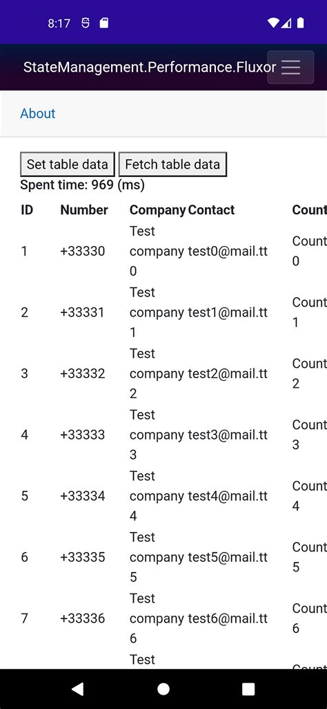 State Management In Blazor Blazor Fluxor Performance