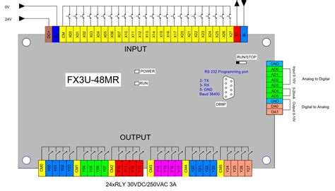 board plc mitsubishi fx3u 48mr 6ad 2da 24 in 24 out relay