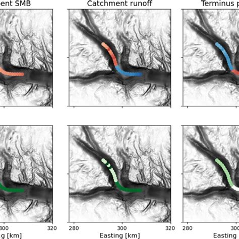 annual patterns of cross correlation between surface speed and system