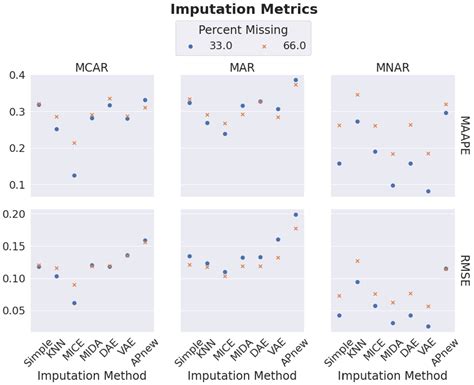 Autopopulus A Novel Framework For Autoencoder Imputation On Large