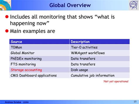 Ppt Towards A Global Monitoring System For Cms Computing Powerpoint Presentation Id 4246450