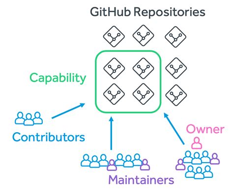 inner source roles flutter inner source