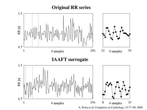 Ppt Time Irreversibility Analysis A Tool To Detect Non Linear