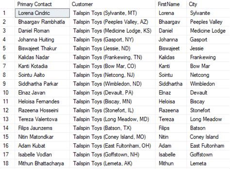 New T SQL Functions Use Cases Design GuideSQL Server Database Solution With Object