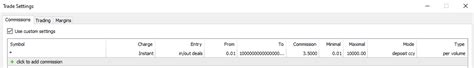 Mt5 Strategy Tester Backtest How To Add Broker Commissions Custom