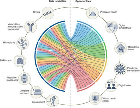 Multimodal Biomedical Ai Nature Medicine Ga